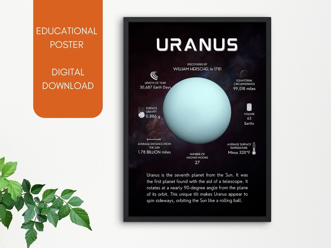 Planet Uranus Poster, Classroom Wall Art, Educational Poster, Ice Giant ...