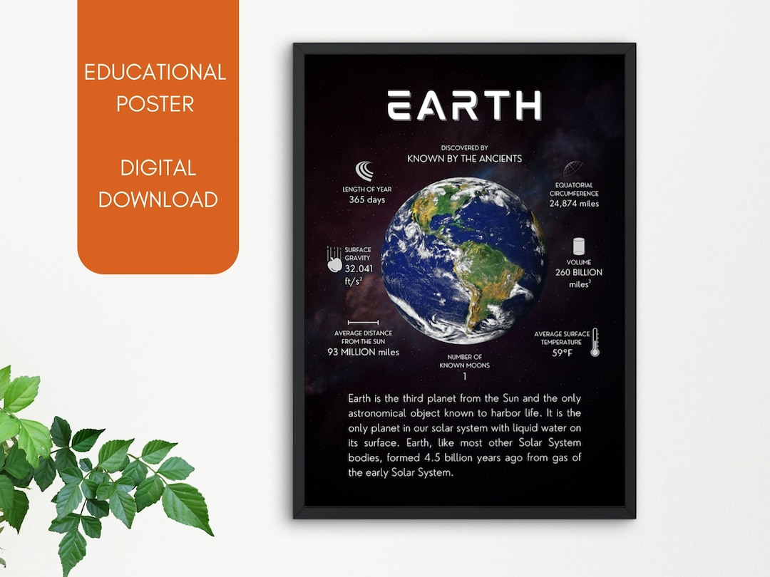 Planet Earth Printable Digital Poster, Home/classroom Wall Art ...