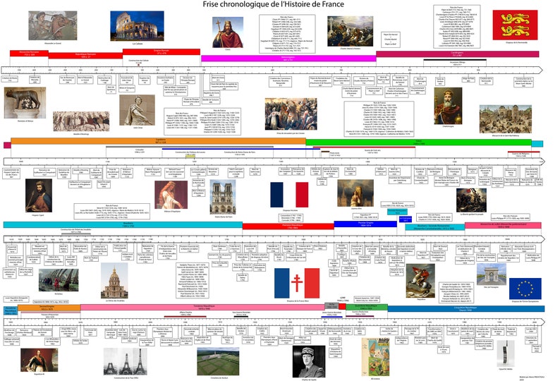 A0 XL Poster Timeline History of France Laminated - Etsy