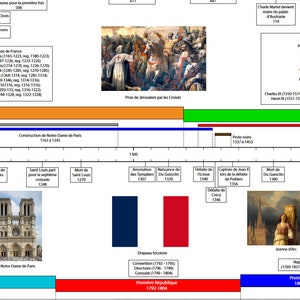 Timeline History of France - Etsy