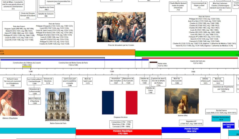Frise chronologique Histoire de France - Etsy France