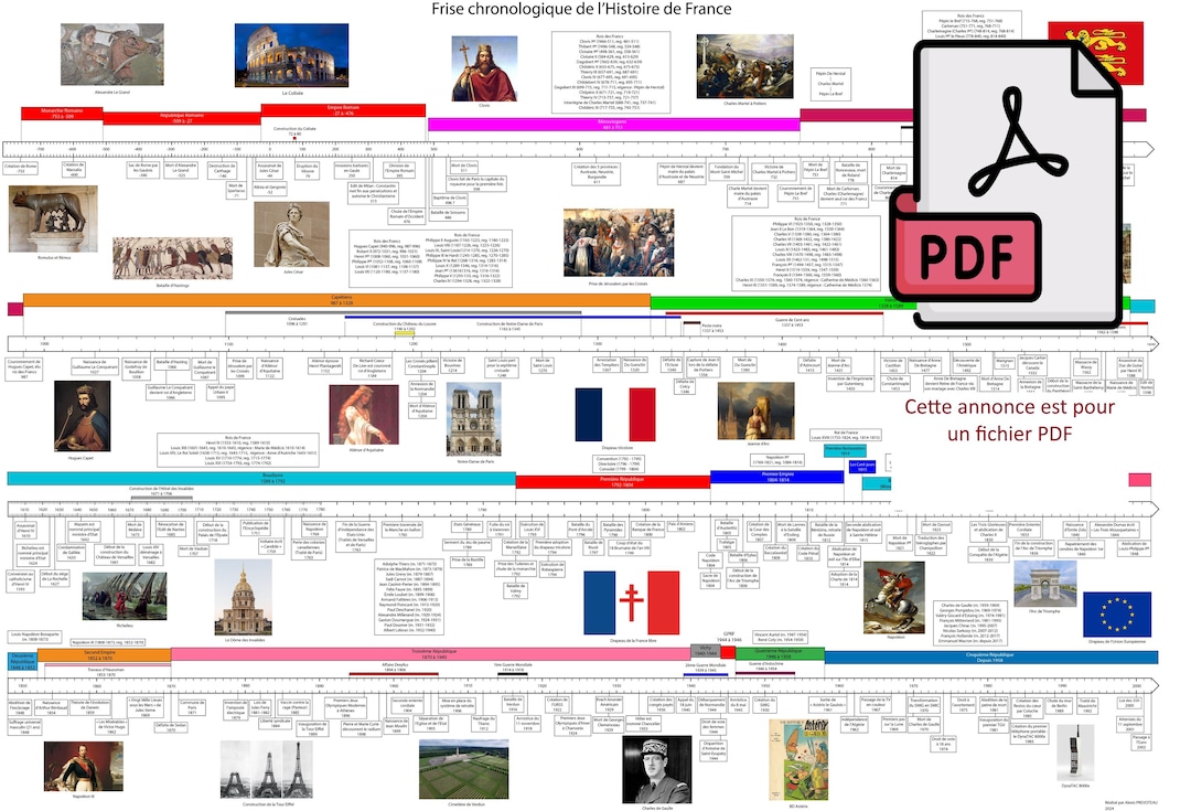 Fichier PDF Frise chronologique Histoire de France - Etsy France