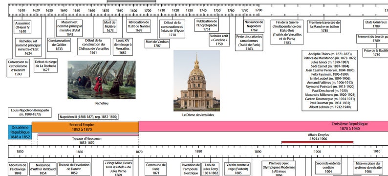 A0 XL Poster Timeline History of France Laminated - Etsy