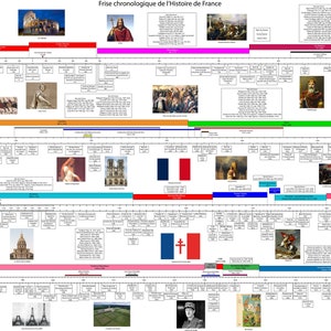 Timeline History of France - Etsy
