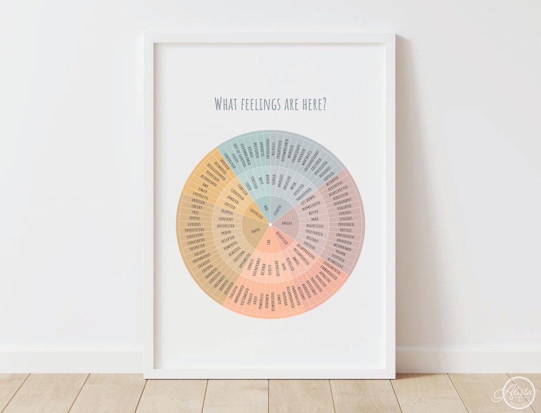 Wheel of Emotions Poster, Feelings Art, Mental Health, Therapy Decor ...
