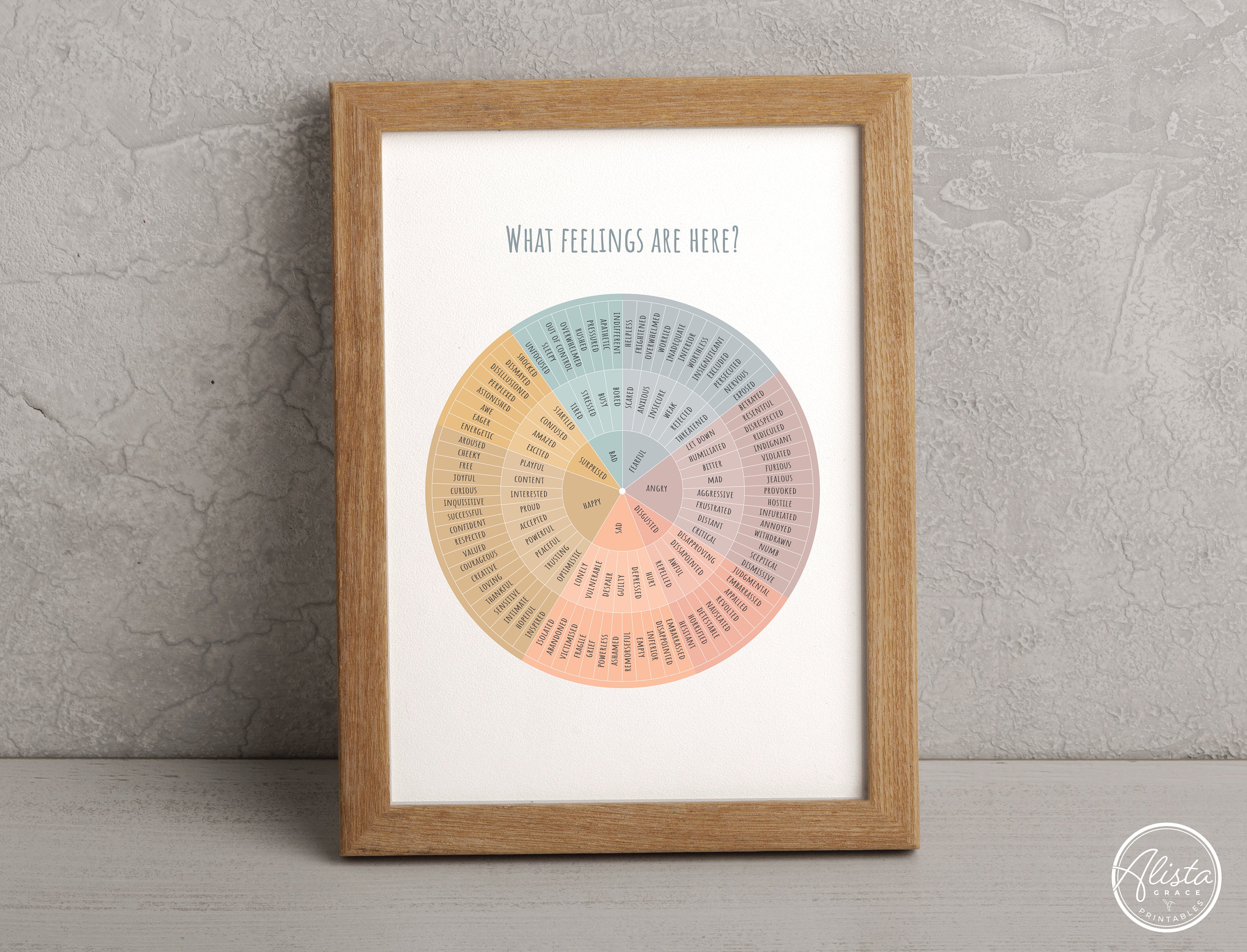 Wheel of Emotions Poster, Feelings Art, Mental Health, Therapy Decor ...