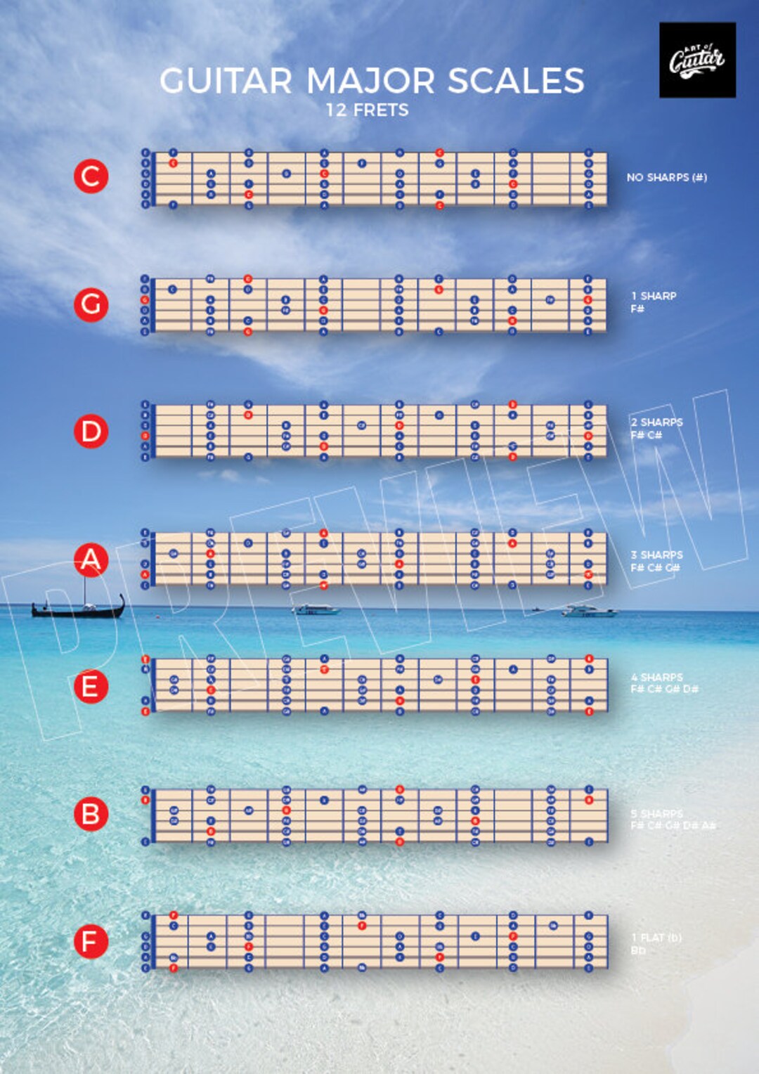 12 Fret Major Scales for Common Keys - Etsy
