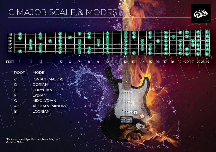 C Major and Modes - Etsy