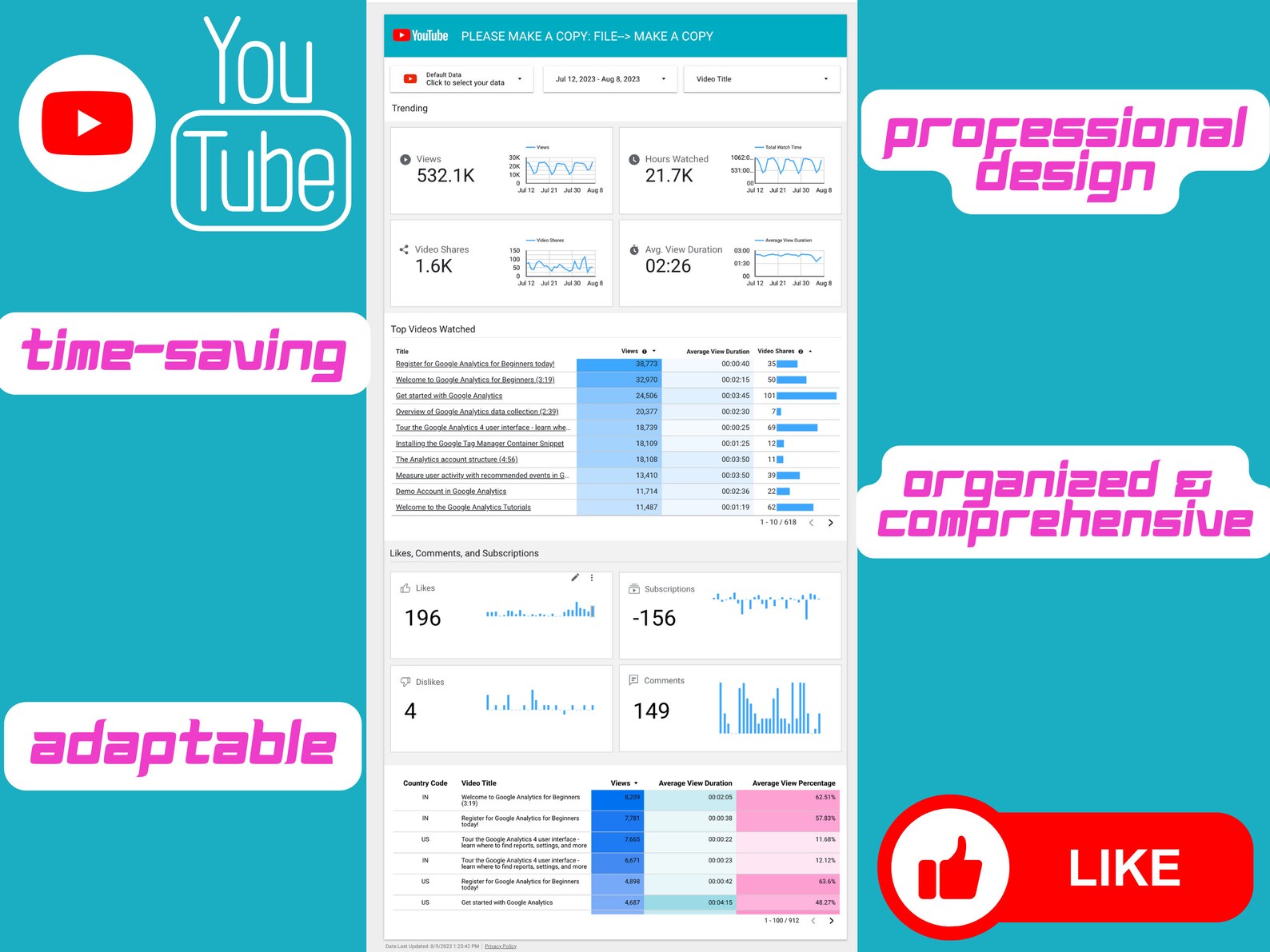 Engaging Youtube Channel Report Template: Boost Your Channel's Growth Looker Studio - Etsy