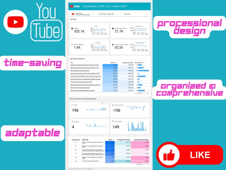 Engaging Youtube Channel Report Template: Boost Your Channel's Growth ...