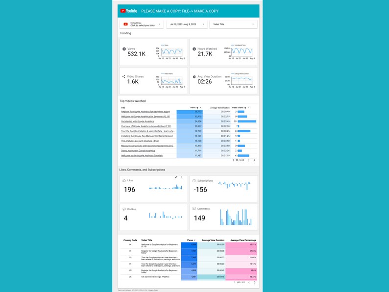 Engaging Youtube Channel Report Template: Boost Your Channel's Growth ...
