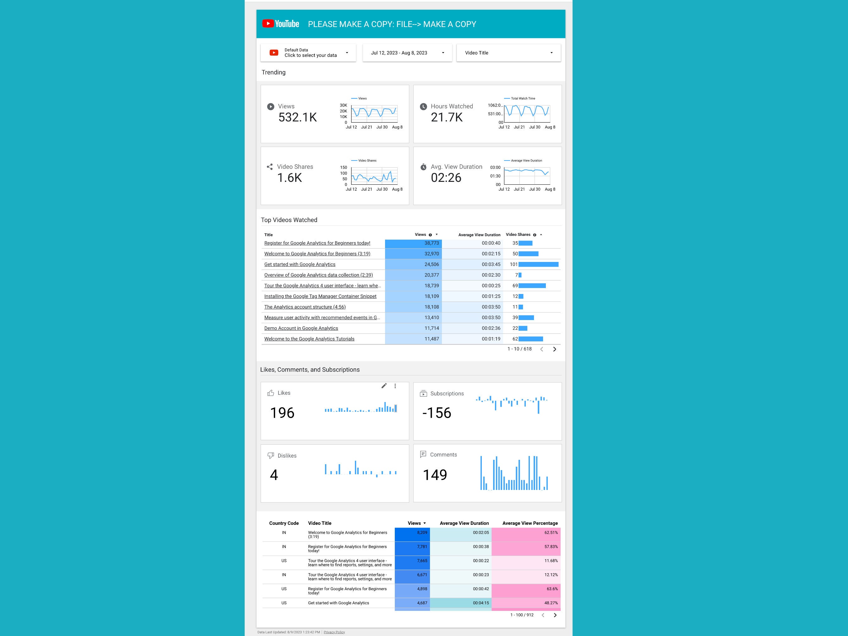 Engaging Youtube Channel Report Template: Boost Your Channel's Growth ...