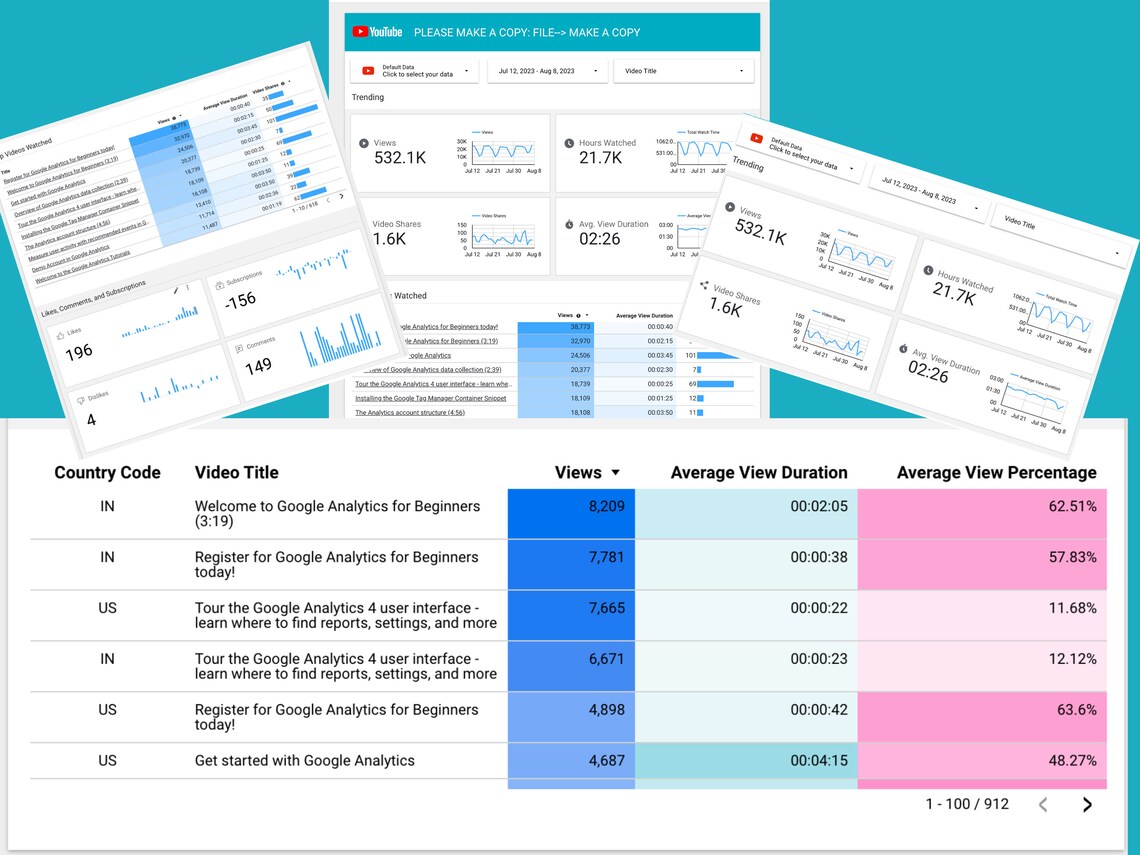 Engaging Youtube Channel Report Template: Boost Your Channel's Growth ...