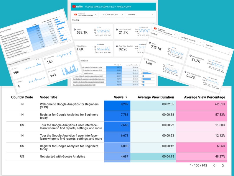 Engaging Youtube Channel Report Template: Boost Your Channel's Growth ...
