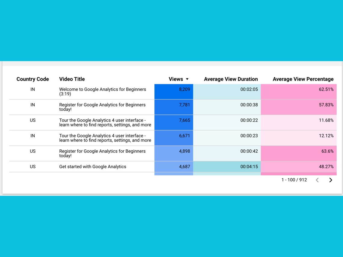 Engaging Youtube Channel Report Template: Boost Your Channel's Growth ...