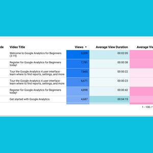Engaging Youtube Channel Report Template: Boost Your Channel's Growth ...