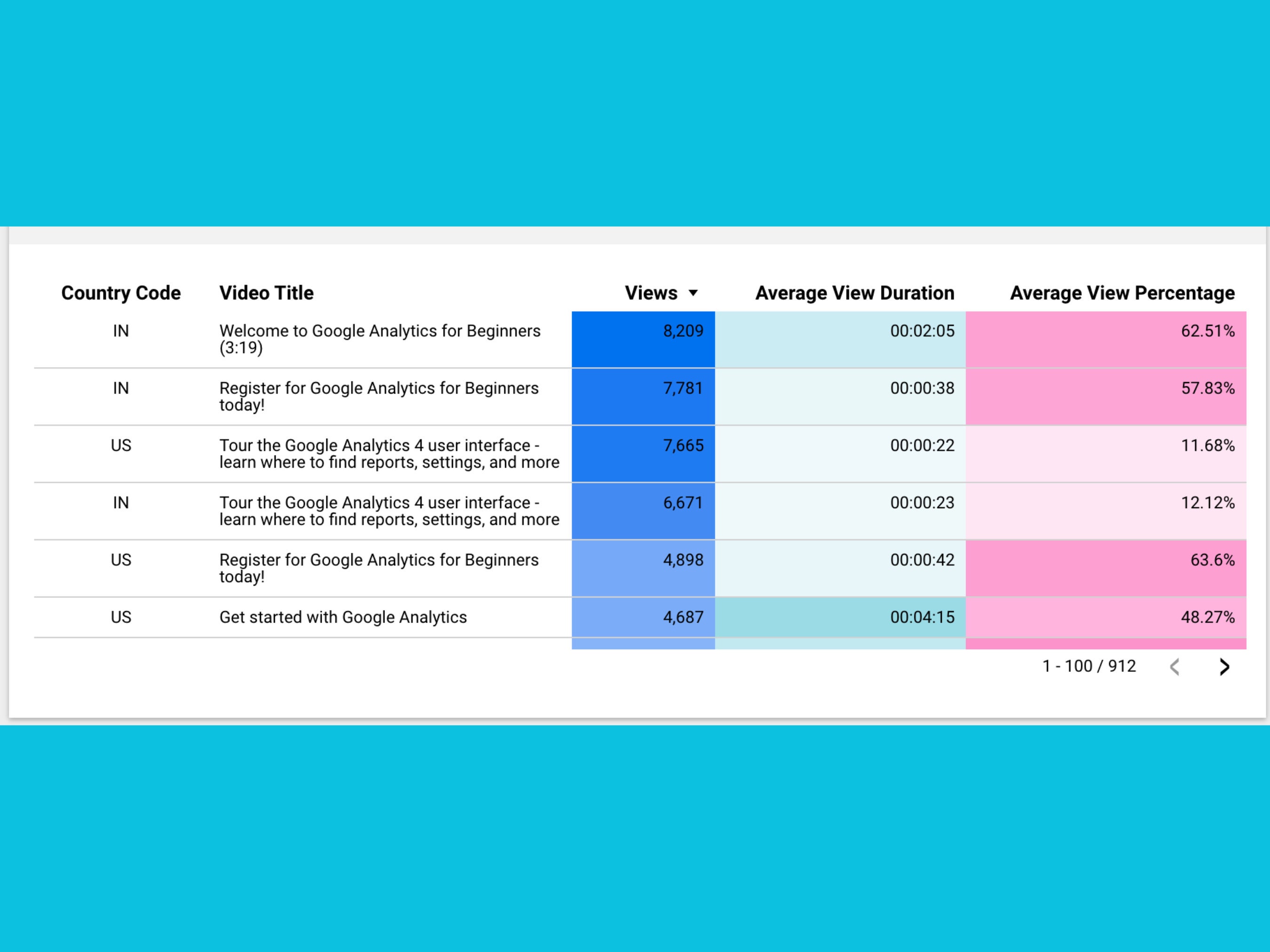 Engaging Youtube Channel Report Template: Boost Your Channel's Growth ...