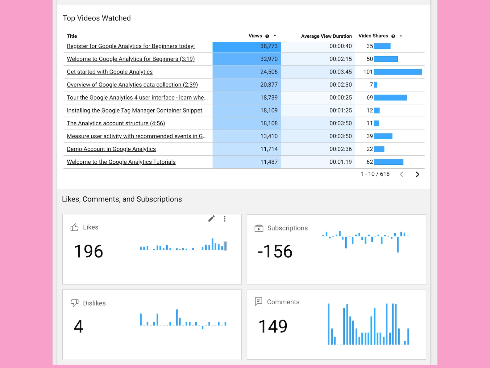 Engaging Youtube Channel Report Template: Boost Your Channel's Growth ...