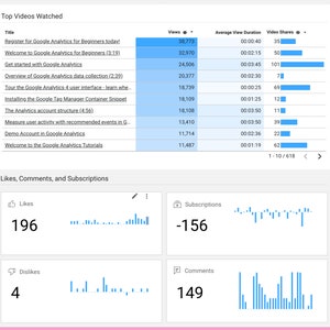 Engaging Youtube Channel Report Template: Boost Your Channel's Growth ...