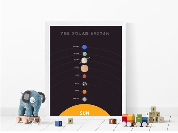Solar System Print Space Poster Educational Wall Art Space - Etsy