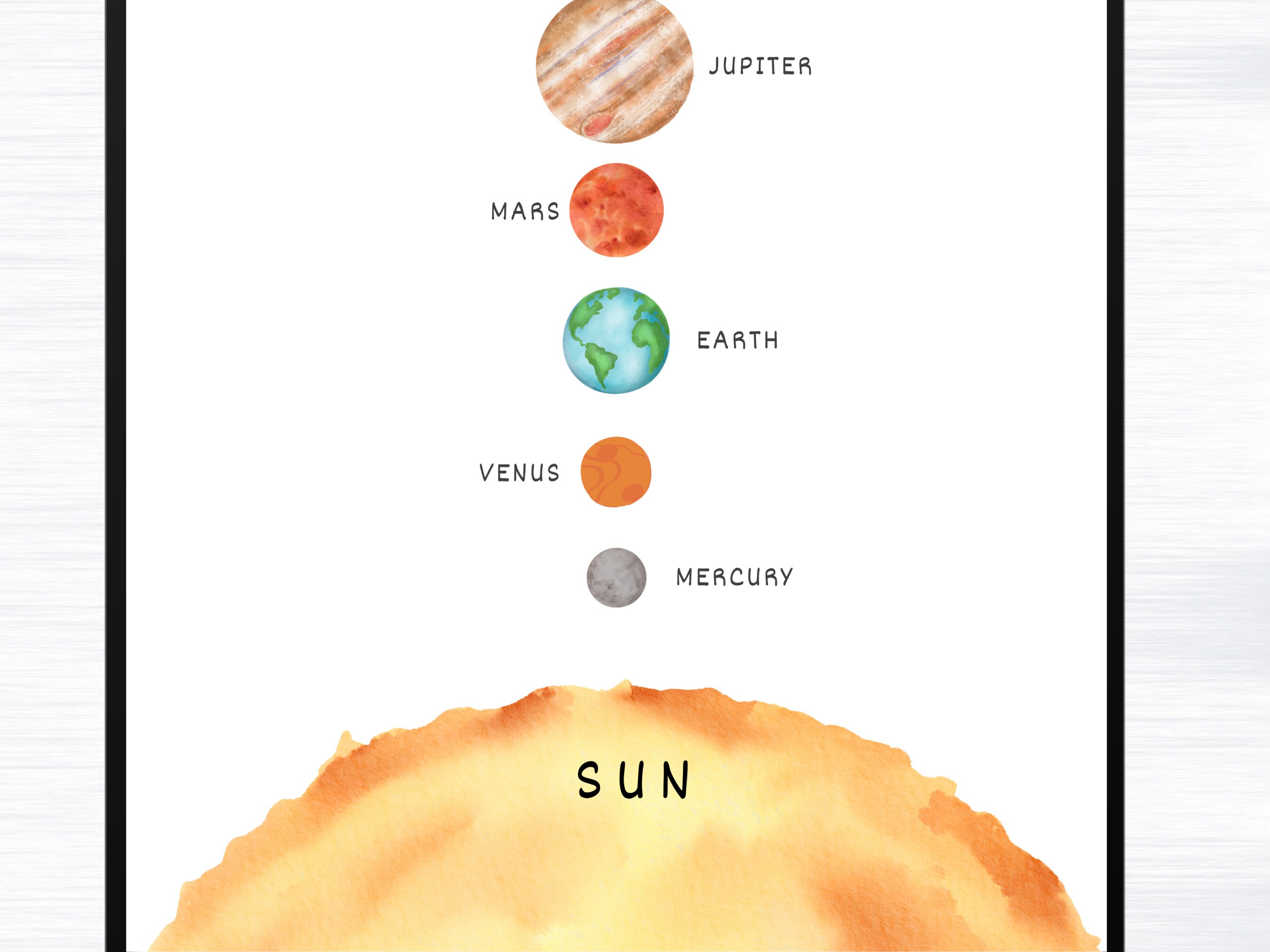 Solar System Print, Space Poster, Educational Wall Art, Space Print ...
