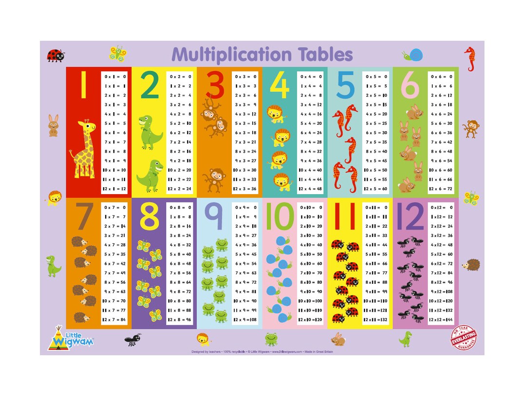 Little Wigwam Multiplication Tables Poster No Tear Guarantee - Etsy
