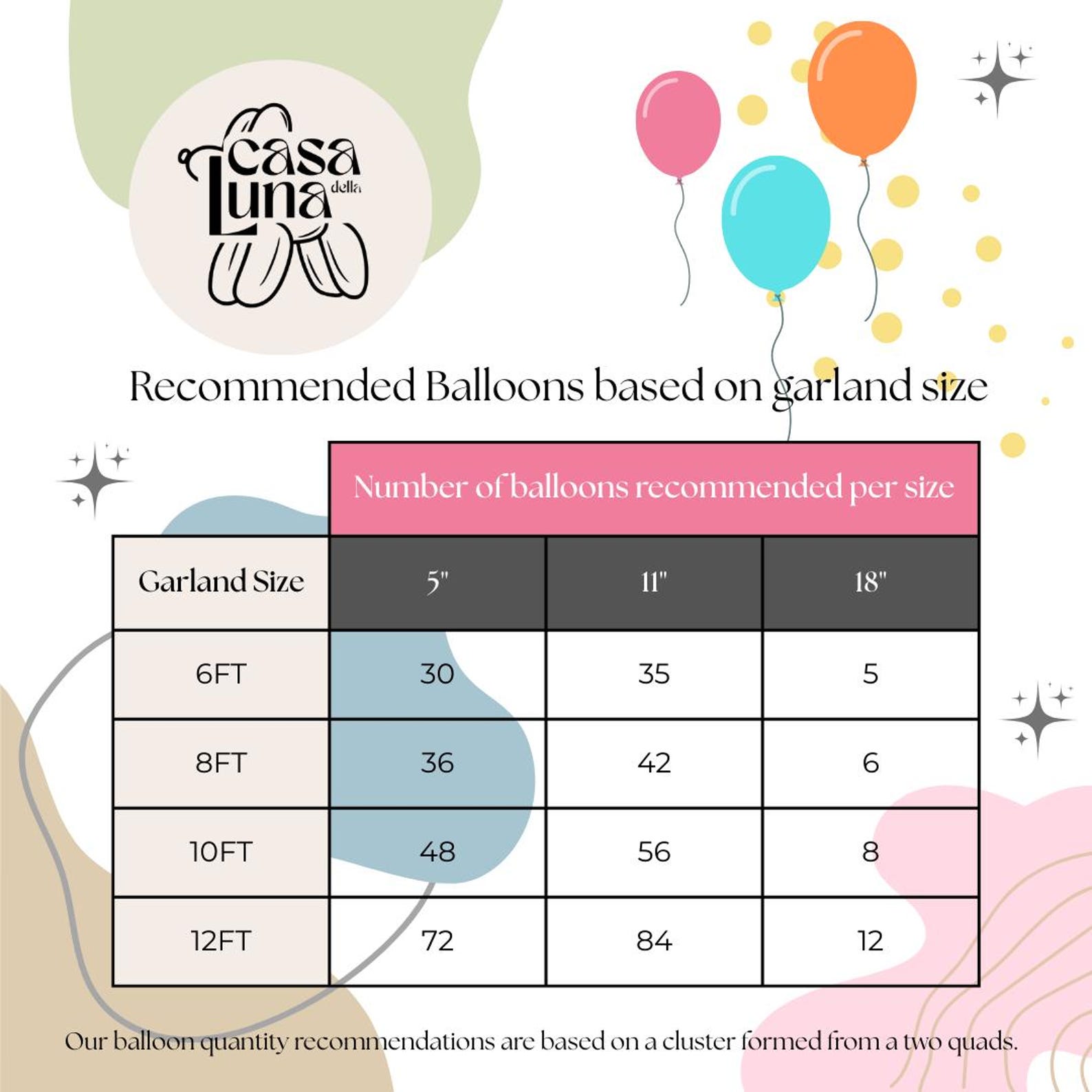 Double Stuffed Balloons: DIY Baby Shower, Gender Reveal, Wedding Decor ...