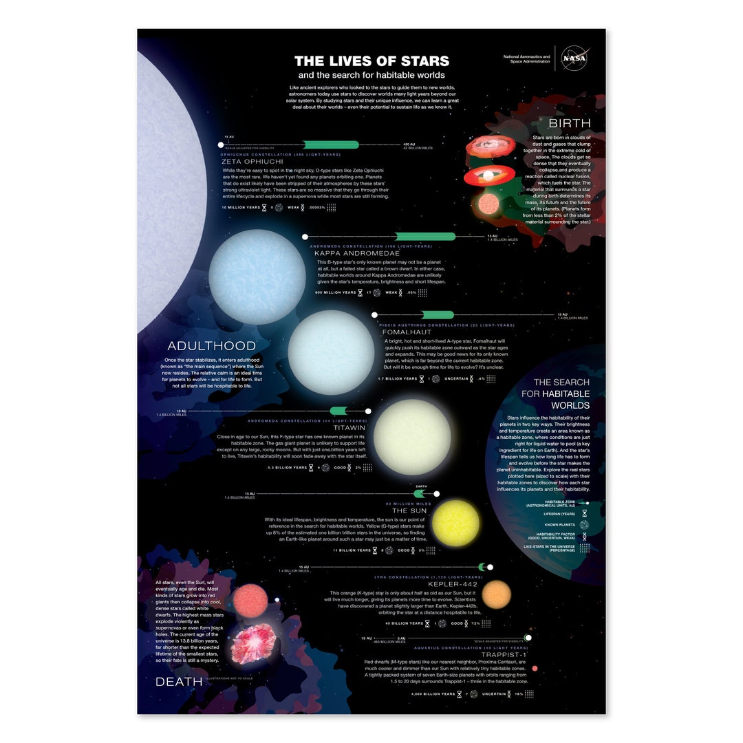 The Lives of Stars - NASA Astronomy Educational Poster - Space Mission ...