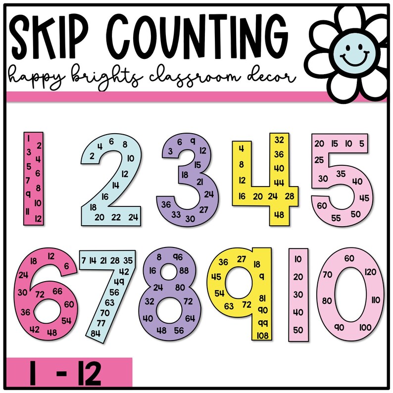 Happy Brights Skip Counting Posters, Retro Classroom Decor, Multiples ...