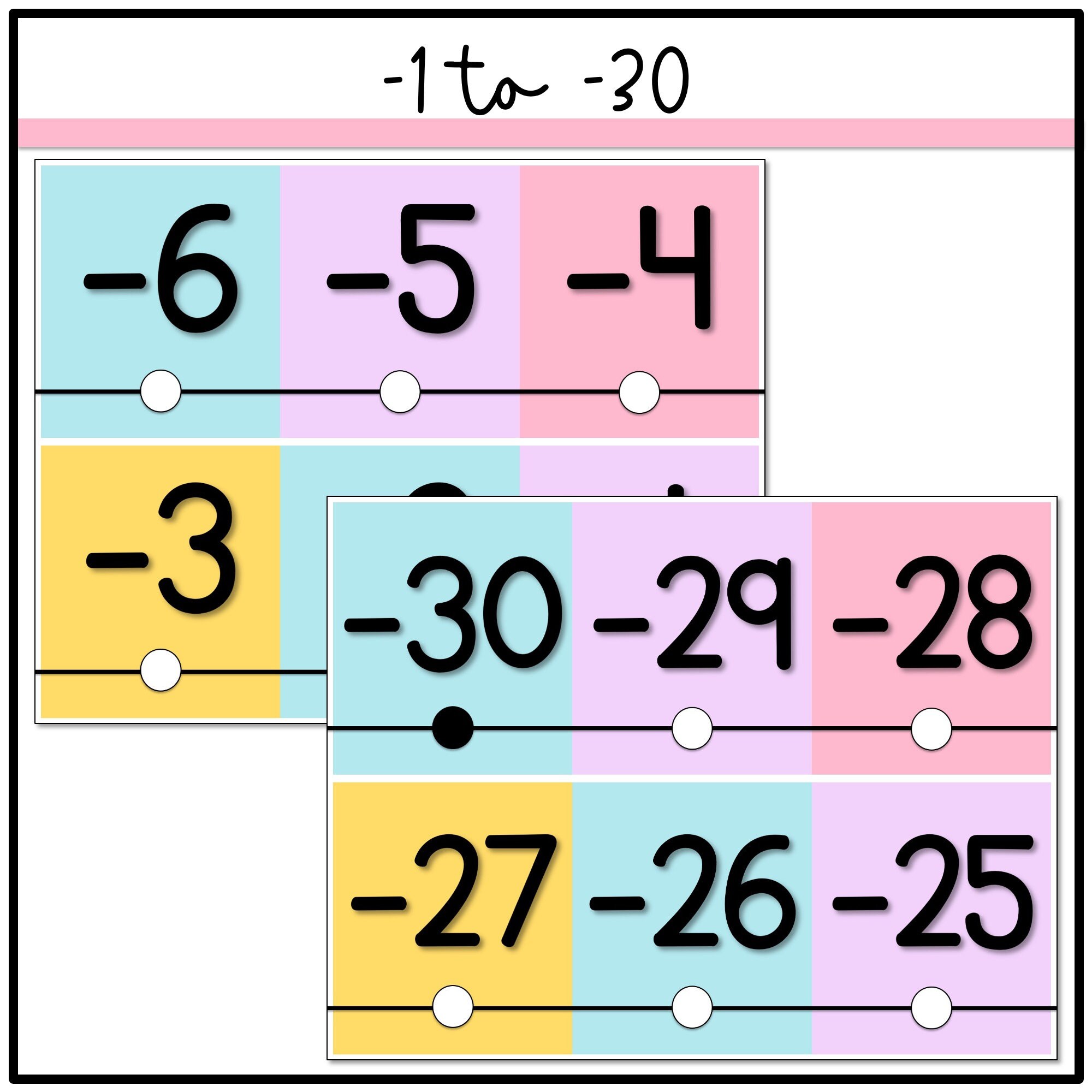 Classroom Number Line Display | Pastel Classroom Decor | Negatives - Etsy
