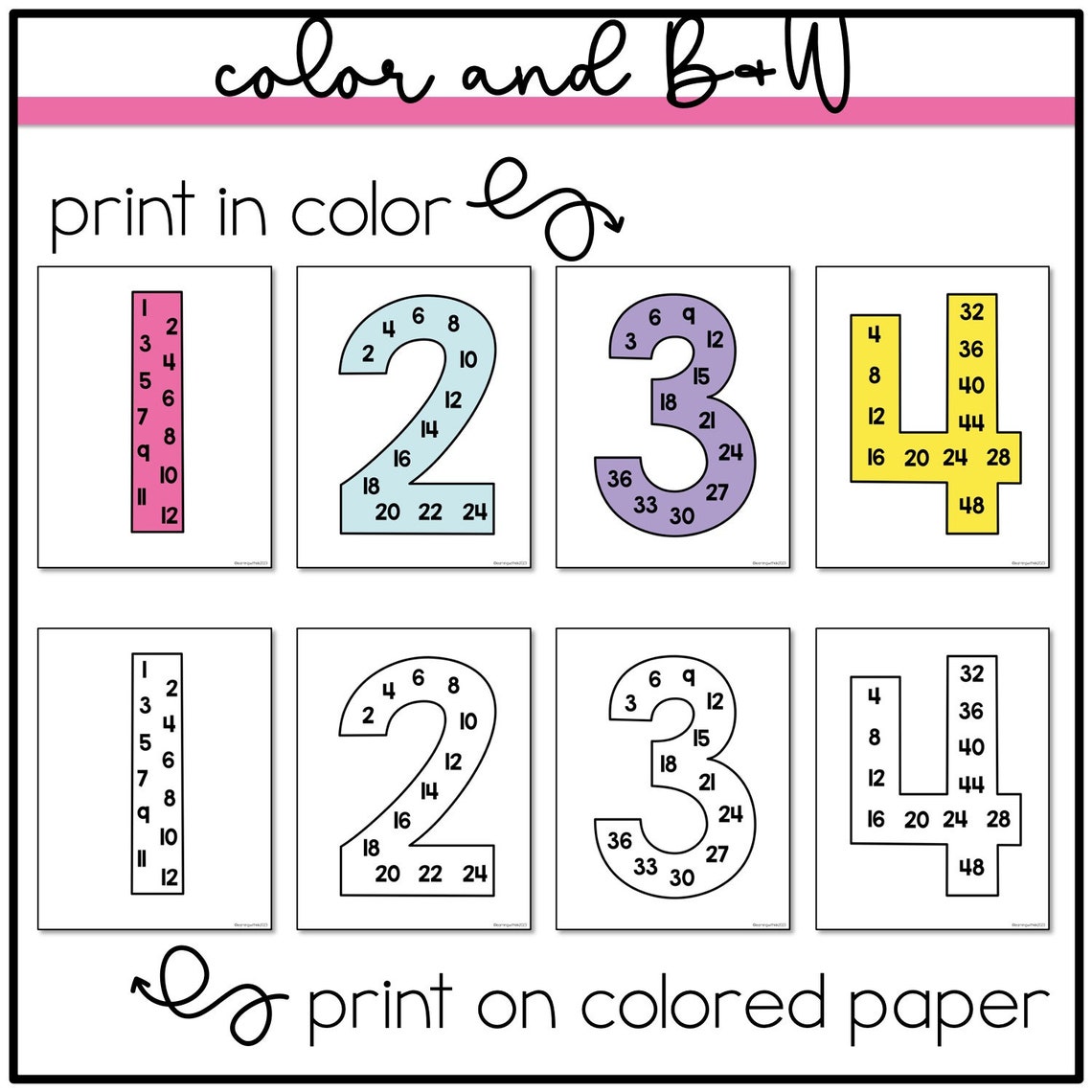 Happy Brights Skip Counting Posters, Retro Classroom Decor, Multiples ...