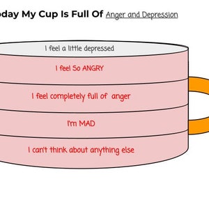 CBT Emotions Cup Coloring Activity / Worksheet for Expressing Anger ...