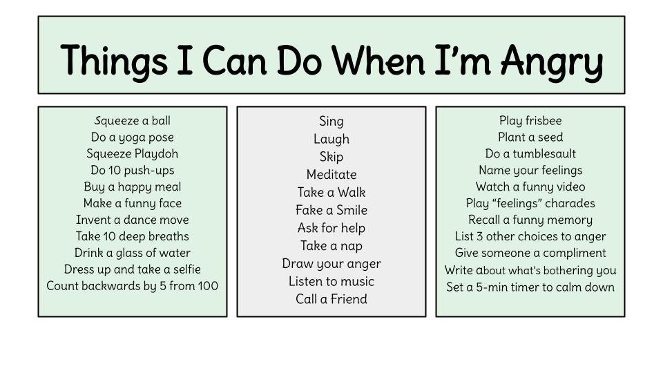 The Anger House Worksheet / CBT Self-expression Activity for Preteens ...