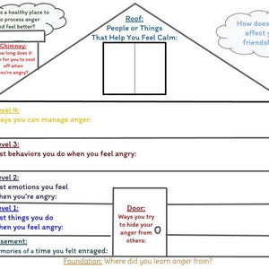 The Anger House CBT / Art Therapy Bundle for Children & Teens With ...