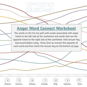 The Anger House CBT / Art Therapy Bundle for Children & Teens With ...