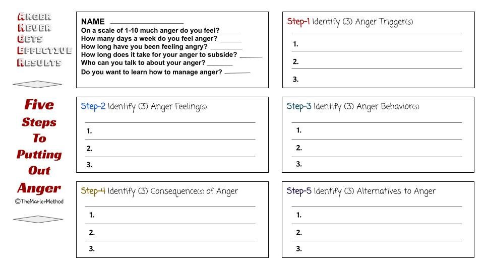 5-steps to Putting Out Anger & Anger Word-connect CBT Activity ...