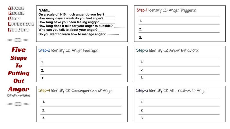 The Anger House CBT / Art Therapy Bundle for Children & Teens With ...