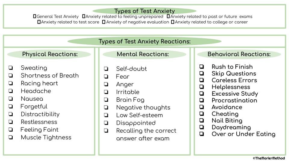 Overcoming TEST / EXAM Anxiety CBT Worksheet & Planner for Students W ...