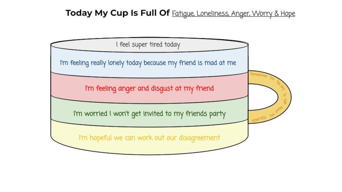 CBT Emotions Cup Coloring Activity / Worksheet for Expressing Anger ...