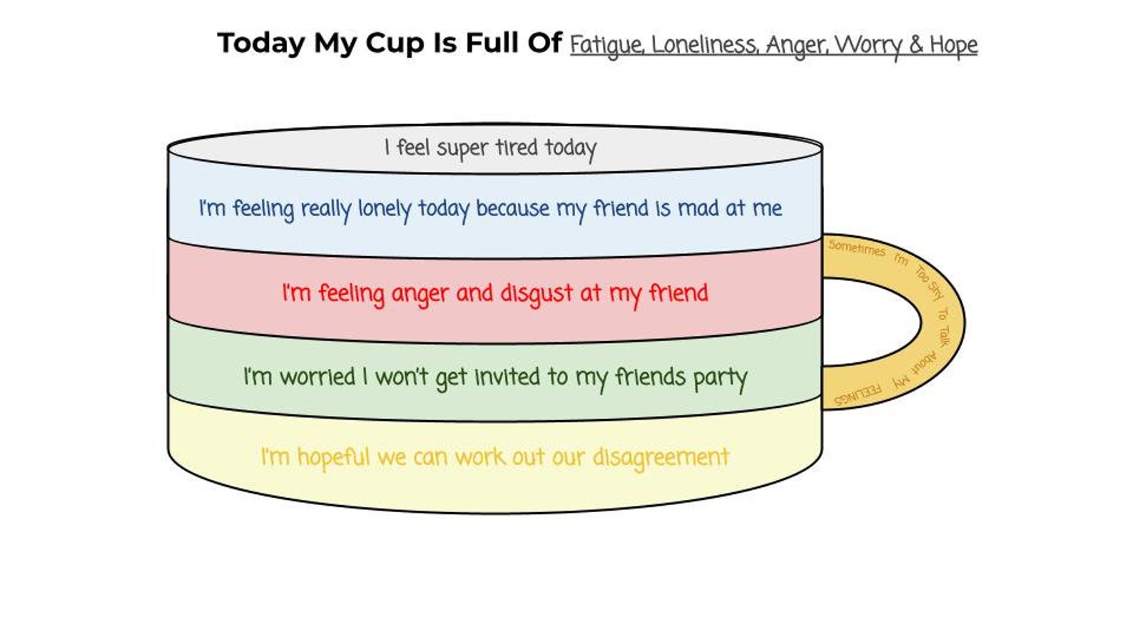 CBT Emotions Cup Coloring Worksheet, Kids & Teens (digital Download) - Etsy