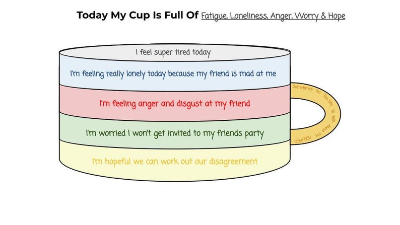CBT Emotions Cup Coloring Worksheet, Kids & Teens (digital Download) - Etsy