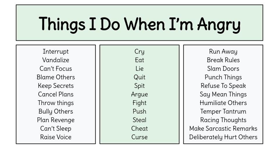 The Anger House Worksheet / CBT Self-expression Activity for Preteens ...