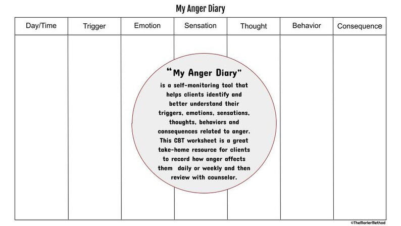 My Anger Diary CBT Take-home Worksheet Activity to Self-monitor ...