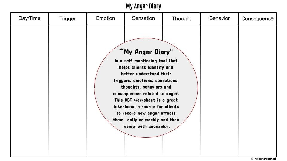 My Anger Diary CBT Take-home Worksheet Activity to Self-monitor ...