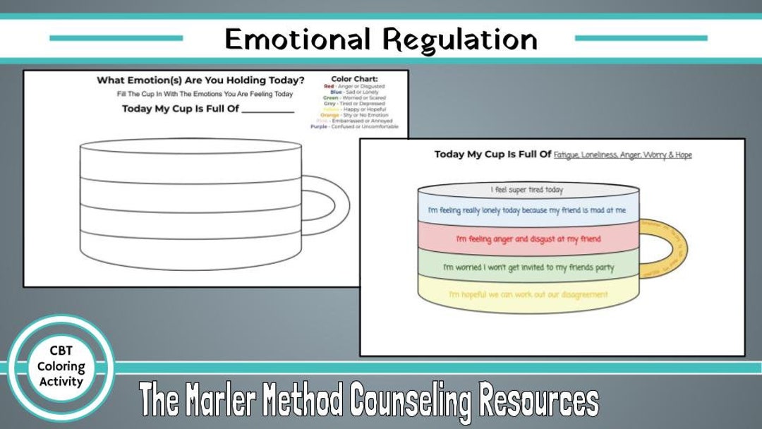 CBT Emotions Cup Coloring Worksheet, Kids & Teens (digital Download) - Etsy