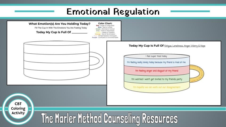 CBT Emotions Cup Coloring Activity / Worksheet for Expressing Anger ...
