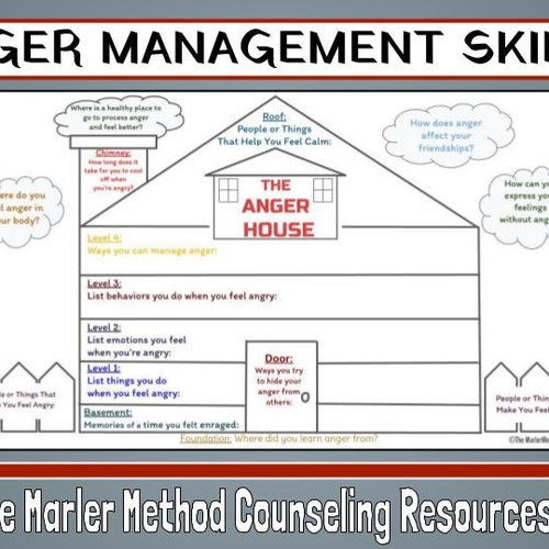 The Anger House Worksheet / CBT Self-expression Activity for - Etsy