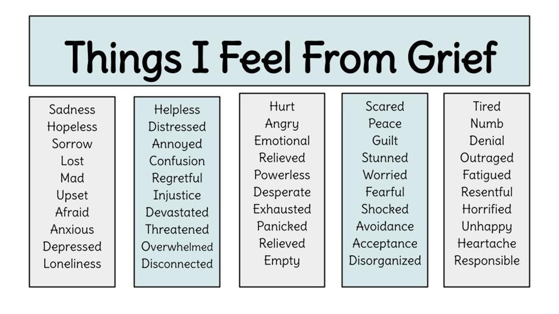 The Grief House Therapeutic Worksheet for Children & Teens to - Etsy UK