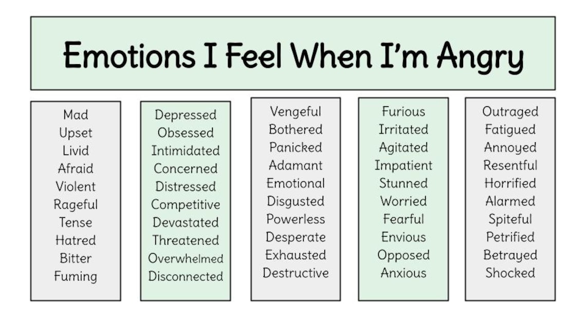 The Anger House Worksheet / CBT Self-expression Activity for Preteens ...