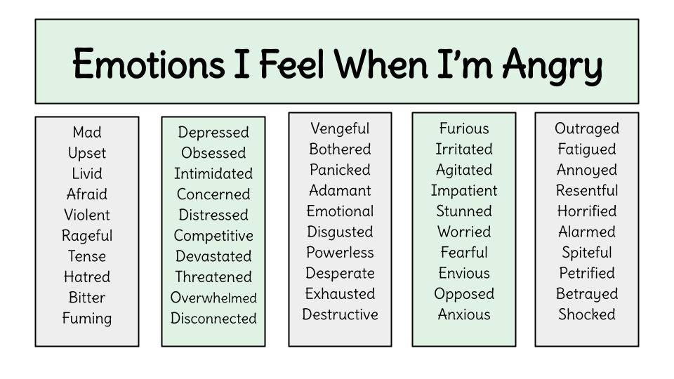 The Anger House Worksheet / CBT Self-expression Activity for Preteens ...